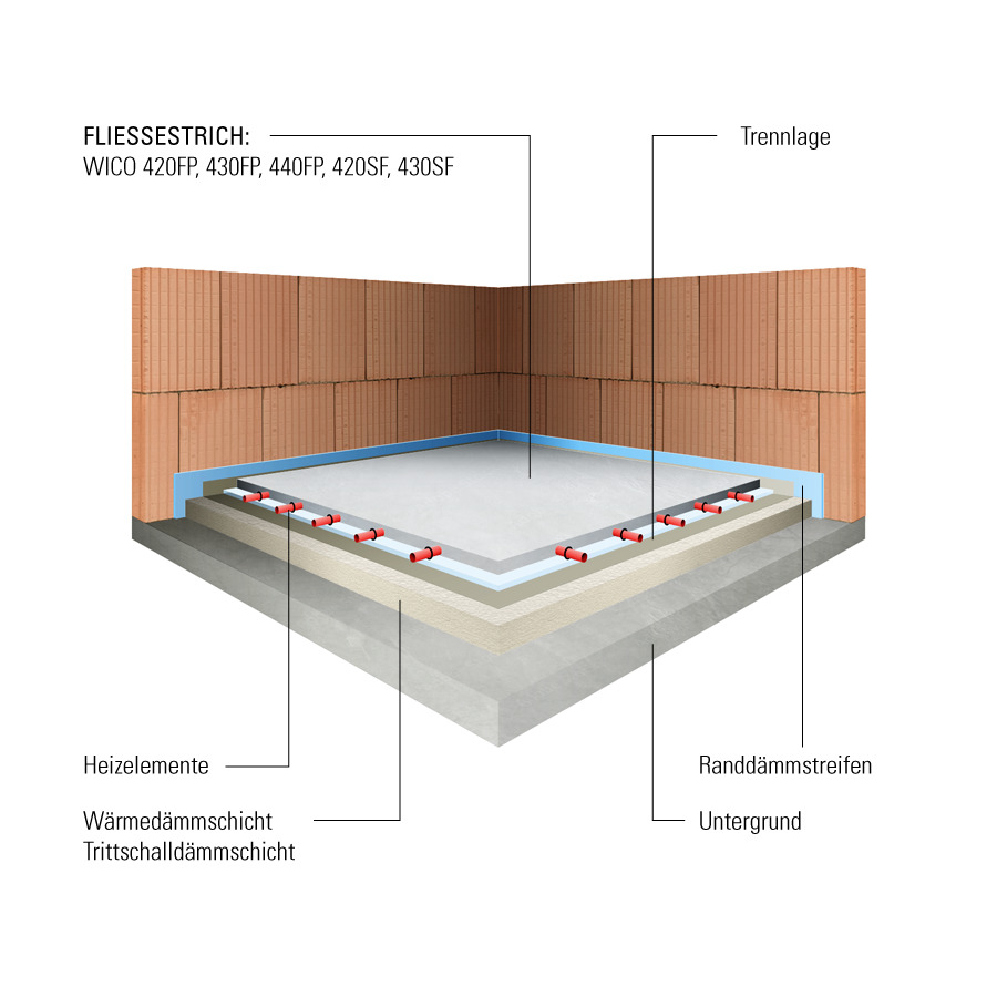 Heizestrich auf Dämmschicht • WICO Bauprodukte
