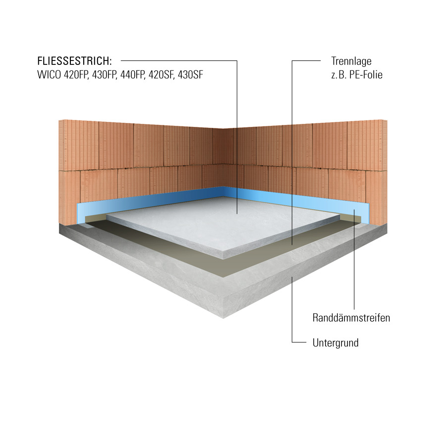Estrich auf Trennlage • WICO Bauprodukte